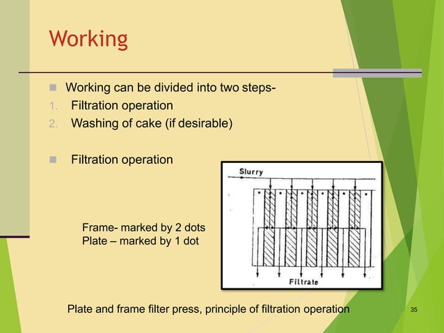 FILTRATION, THEORY OF FILTRATION, APPLICATION OF FILTRATION ...