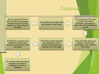 FILTRATION, THEORY OF FILTRATION, APPLICATION OF FILTRATION ...