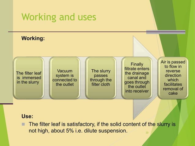 FILTRATION, THEORY OF FILTRATION, APPLICATION OF FILTRATION ...