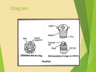 FILTRATION, THEORY OF FILTRATION, APPLICATION OF FILTRATION ...