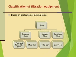 FILTRATION, THEORY OF FILTRATION, APPLICATION OF FILTRATION ...