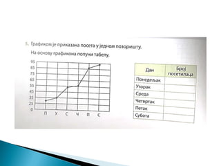 43. obrada podataka | PPT