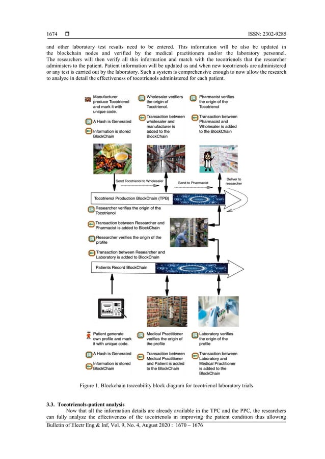 Effective tocotrienol dosage traceability system using blockchain technology | PDF