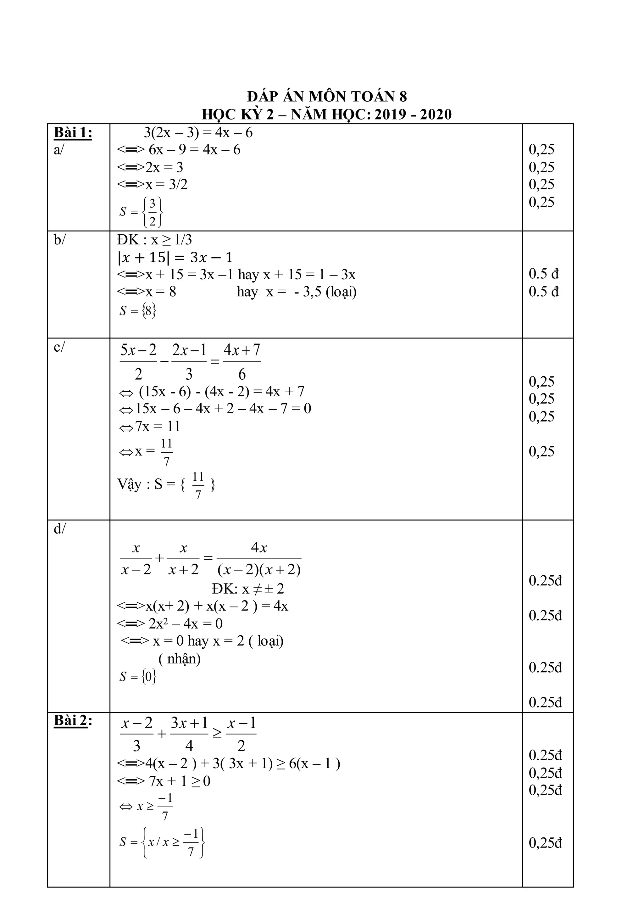 Đề Thi HK2 Toán 8 - THCS Đoàn Kết | DOCX | Physics | Science