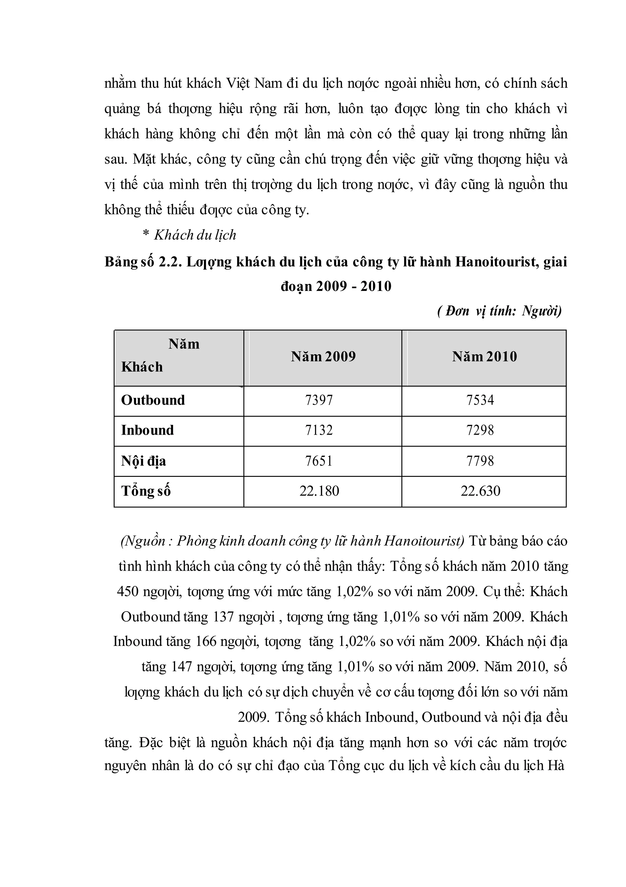 Khóa luận: Giải pháp nâng cao chất lượng chương trình du lịch tại công ty | DOC