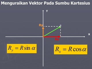 43. penjumlahan vektor.materi matematika-ppt | PPT