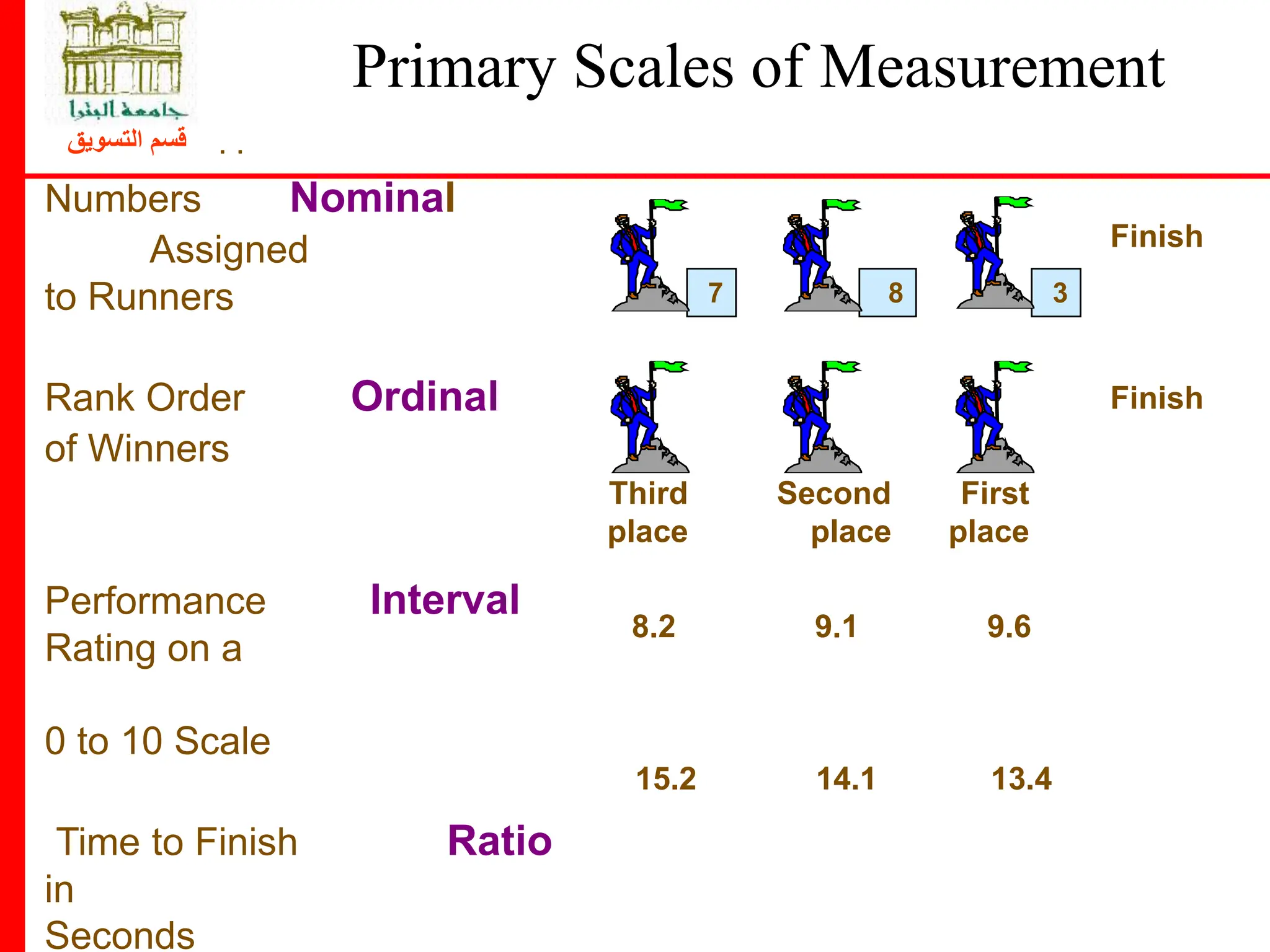 المقاييس 4 (3).ppt
