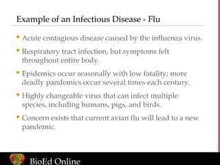 4BSAhbsjKAINFECTIOUS DISEASEHHSAJDLMKL3.ppt