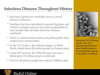 4BSAhbsjKAINFECTIOUS DISEASEHHSAJDLMKL3.ppt