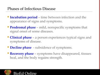 4BSAhbsjKAINFECTIOUS DISEASEHHSAJDLMKL3.ppt