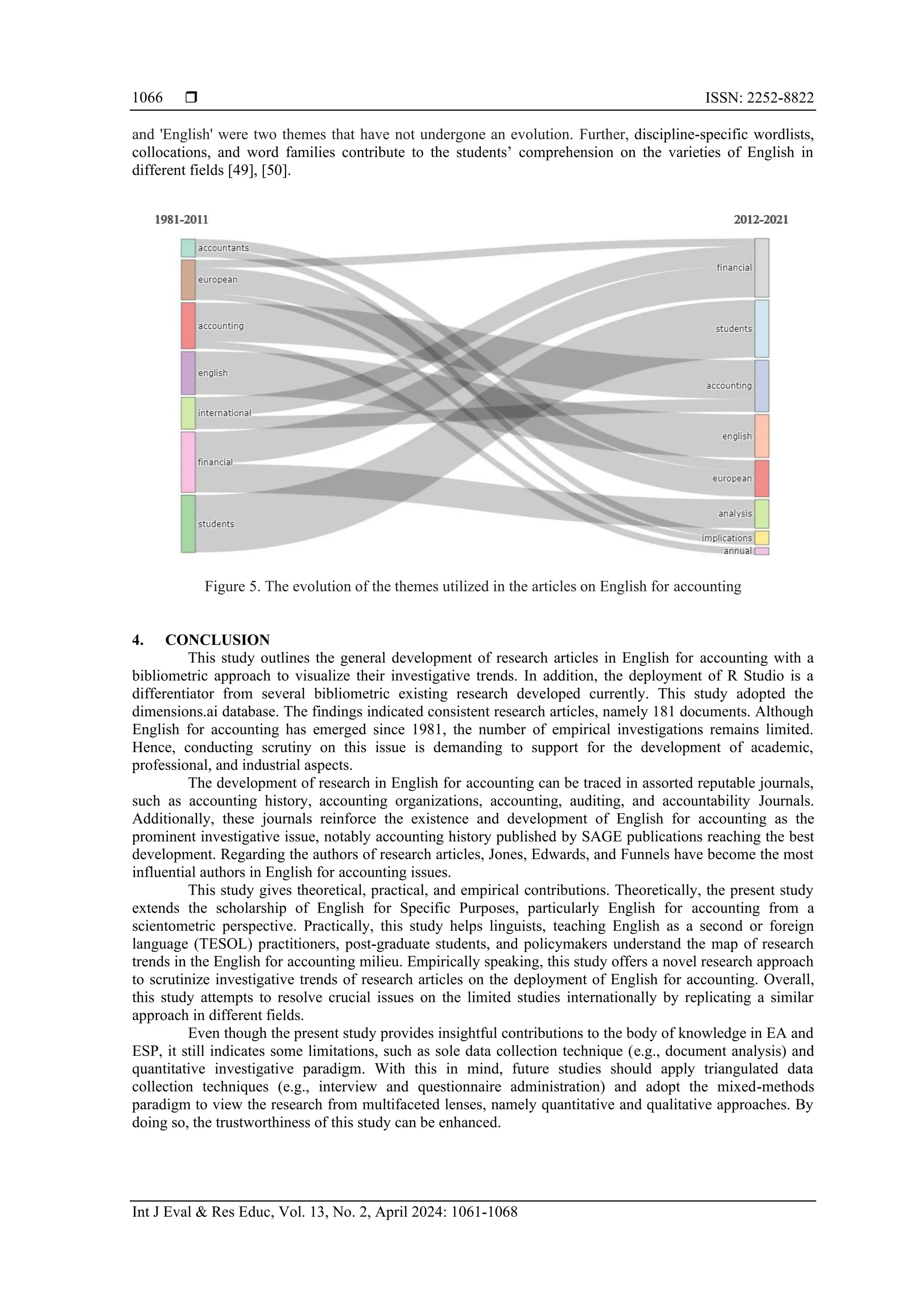 Sketching the investigative trends of research articles on the deployment of English for ...