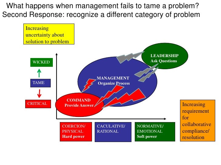 Leadership: Enemy of the People - Keith Grint