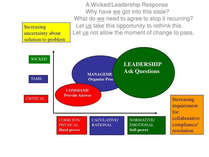 Leadership: Enemy of the People - Keith Grint