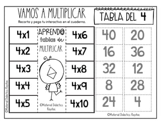 Cuadernillo Vamos a multiplicar (fichas de trabajo para aprender las ...