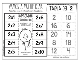 Cuadernillo Vamos a multiplicar (fichas de trabajo para aprender las ...