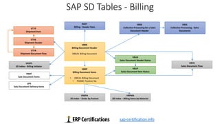 43-SAP SD - TABLES.pdf