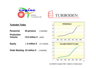 43-slides-0-2_Turbodenl.pdf
