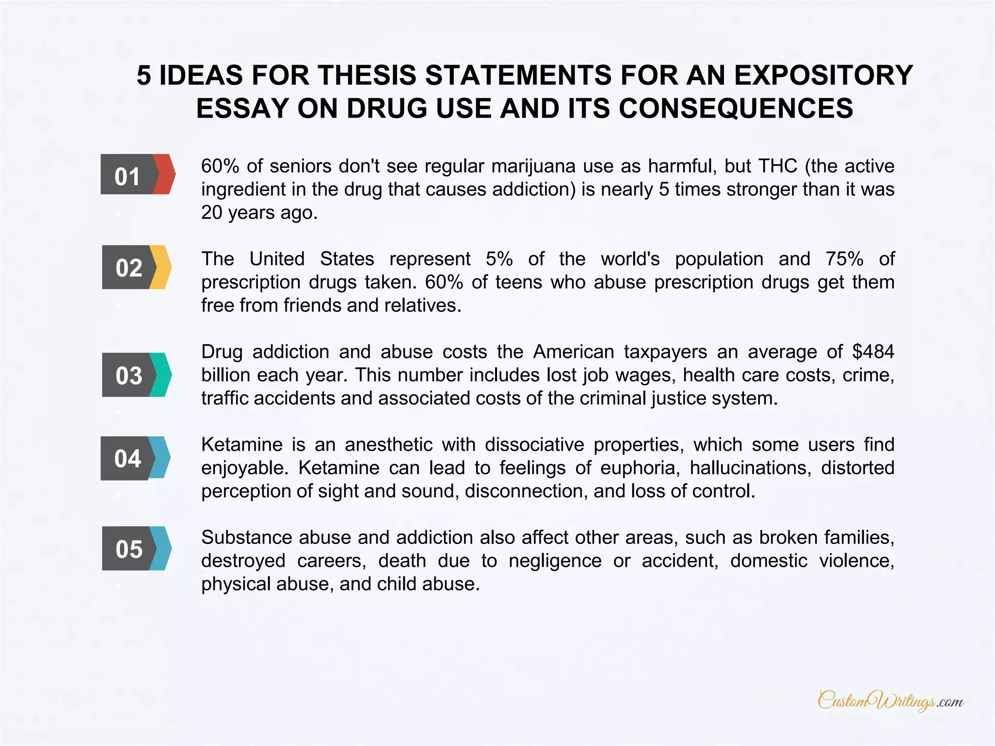 HOW TO WRITE AN EXPOSITORY ESSAY ON DRUG USE AND ITS CONSEQUENCES | PPTX