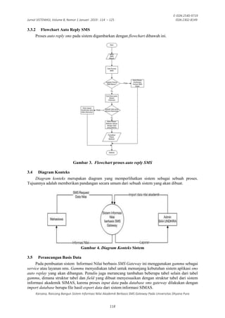 RANCANG BANGUN SISTEM INFORMASI NILAI AKADEMIK BERBASIS SMS GATEWAY PADA UNIVERSITAS DHYANA PURA ...