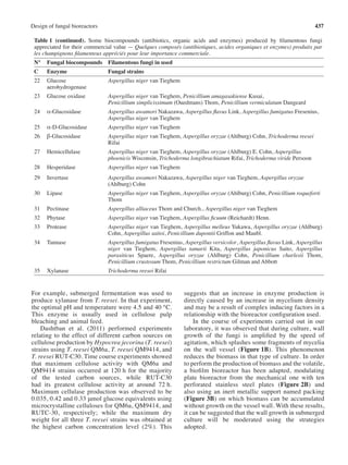Bioreactor design and implementation strategies for the cultivation of filamentous fungi and the ...