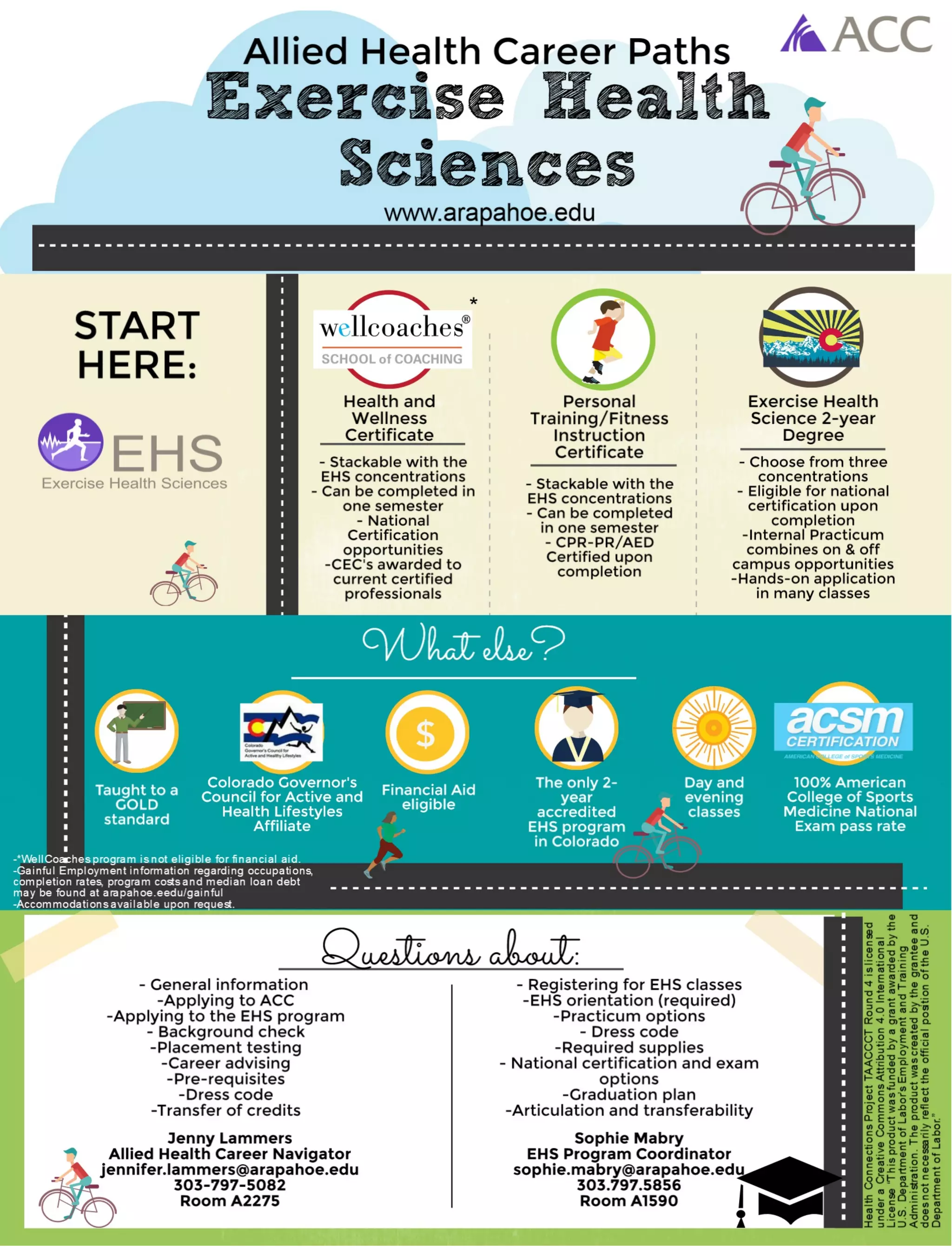 EHS infographic 8.5x11- FINAL 2.0 | PDF