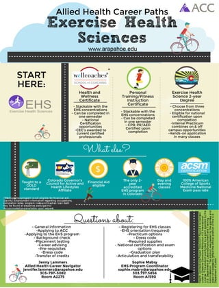 EHS infographic 8.5x11- FINAL 2.0 | PDF