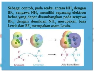 Teori asam-basa lewis | PPTX