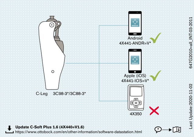 handout for Lecture about c-leg prosthetic knee joint | PDF