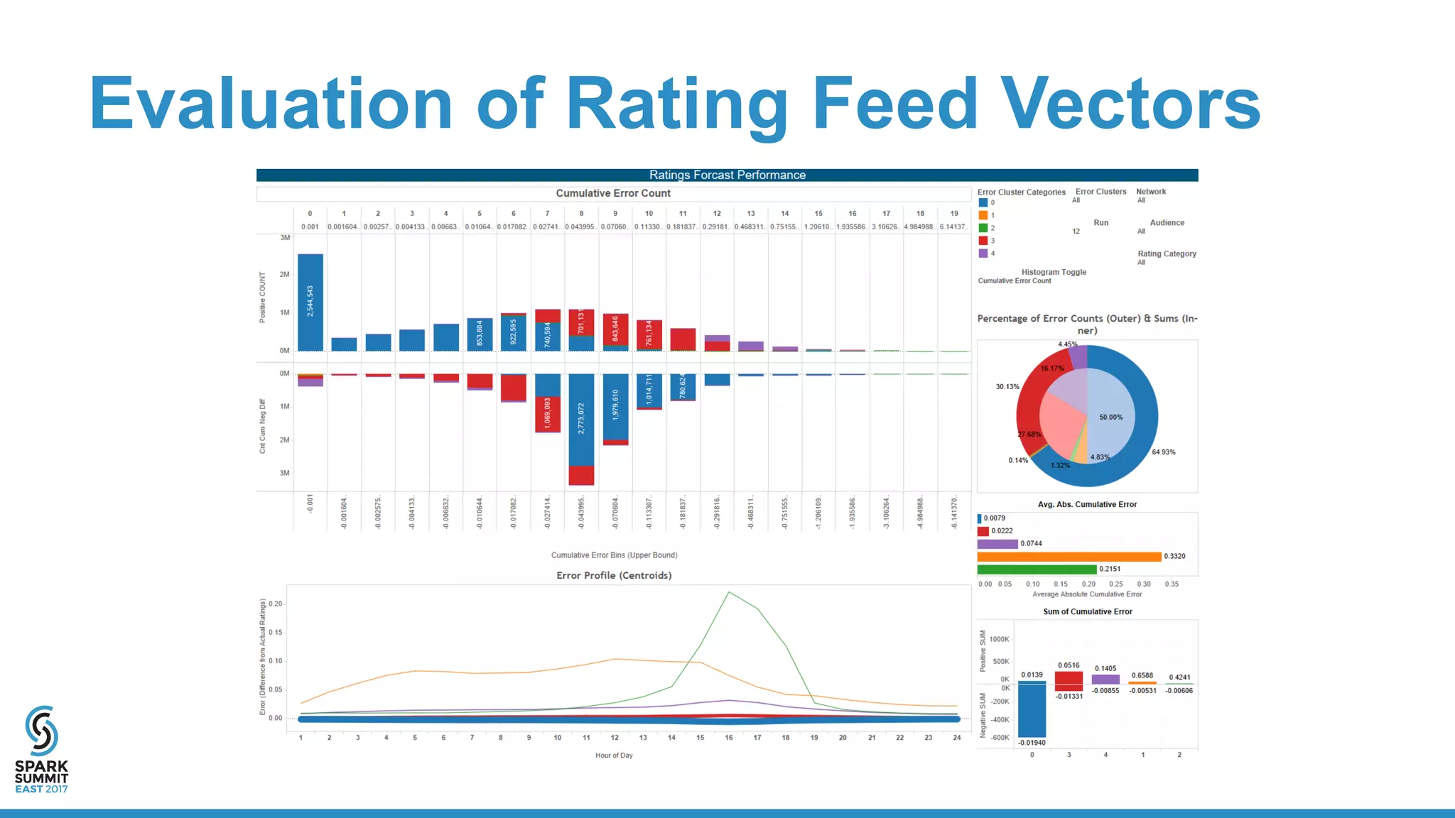 Apache Spark for Machine Learning with High Dimensional Labels: Spark Summit East talk by Stefan ...