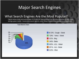 Search Engine Marketing | PPTX