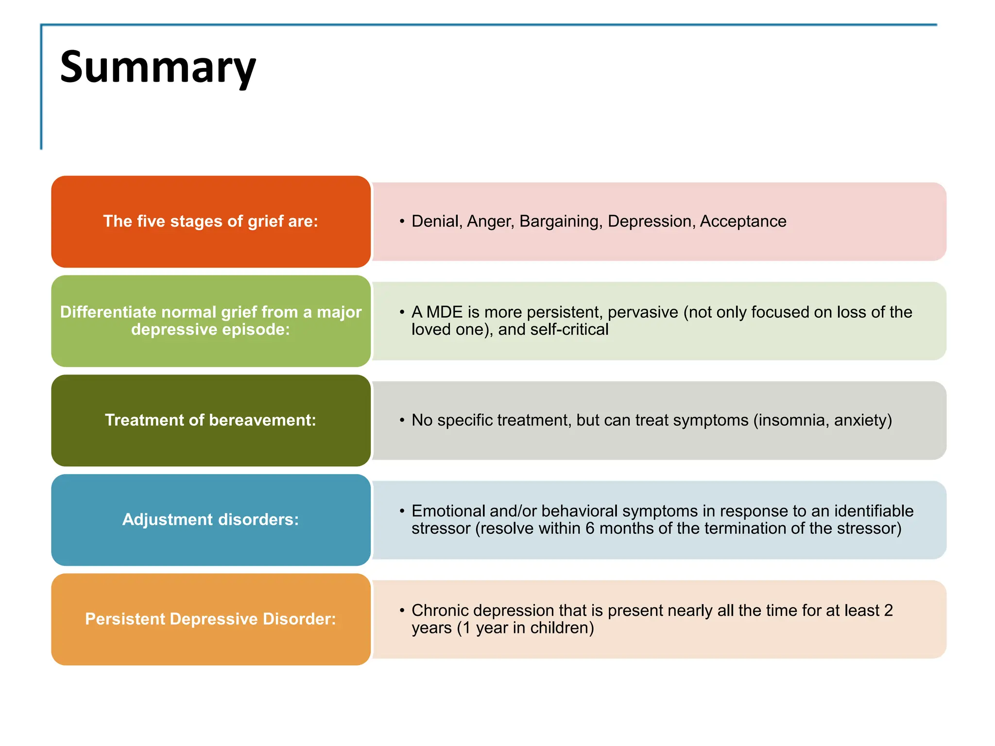 Bereavement, Adjustment disorder and PDD.ppt