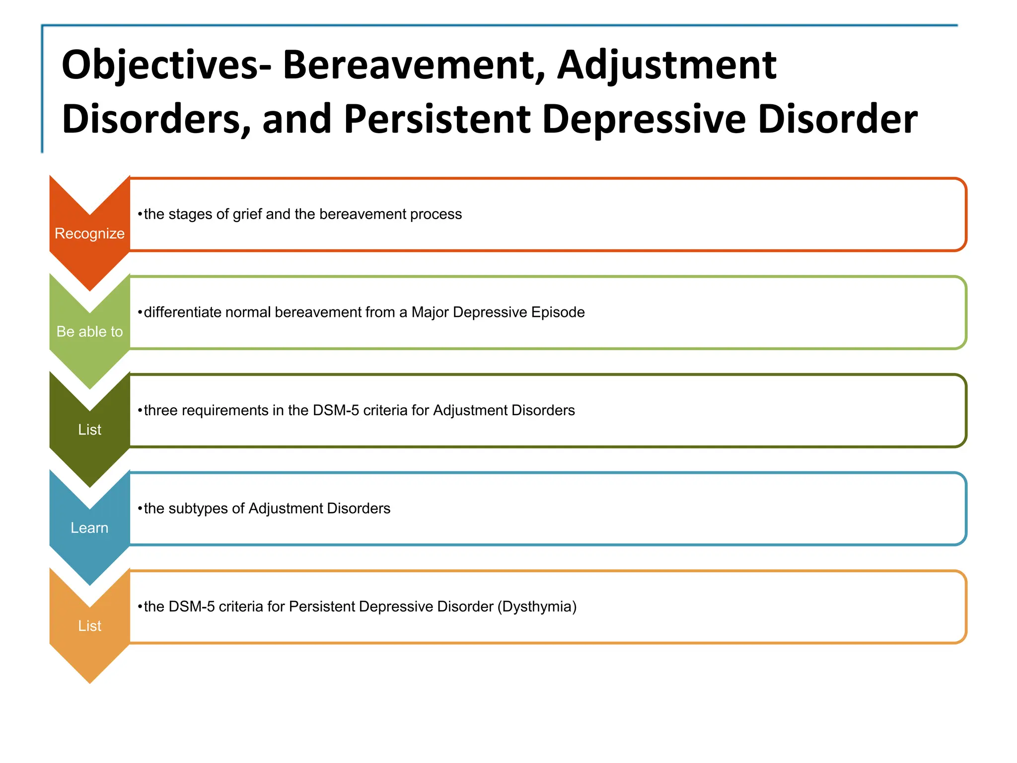 Bereavement, Adjustment disorder and PDD.ppt