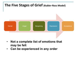 Bereavement, Adjustment disorder and PDD.ppt