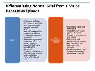Bereavement, Adjustment disorder and PDD.ppt