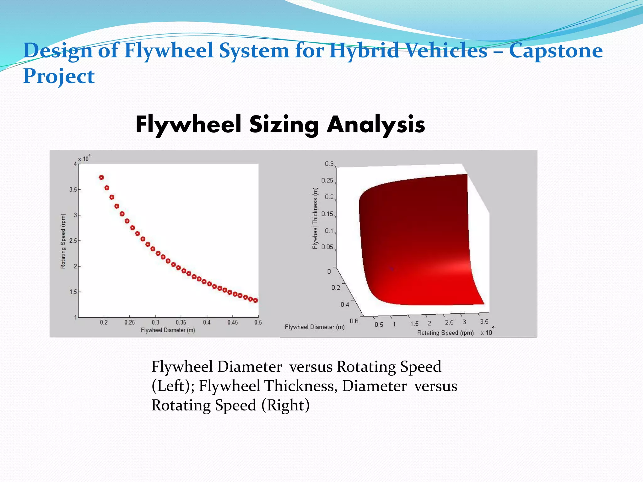 Chengbo Li Portfolio | PDF