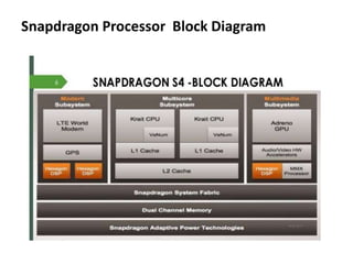 430525618-Snapdragon-processors-seminar.pptx