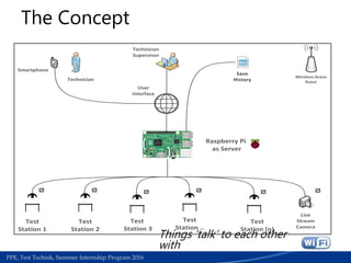 Wireless BD Calling System | PPT