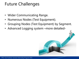 Wireless BD Calling System | PPT