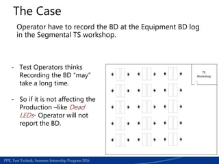 Wireless BD Calling System | PPT