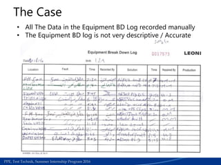Wireless BD Calling System | PPT