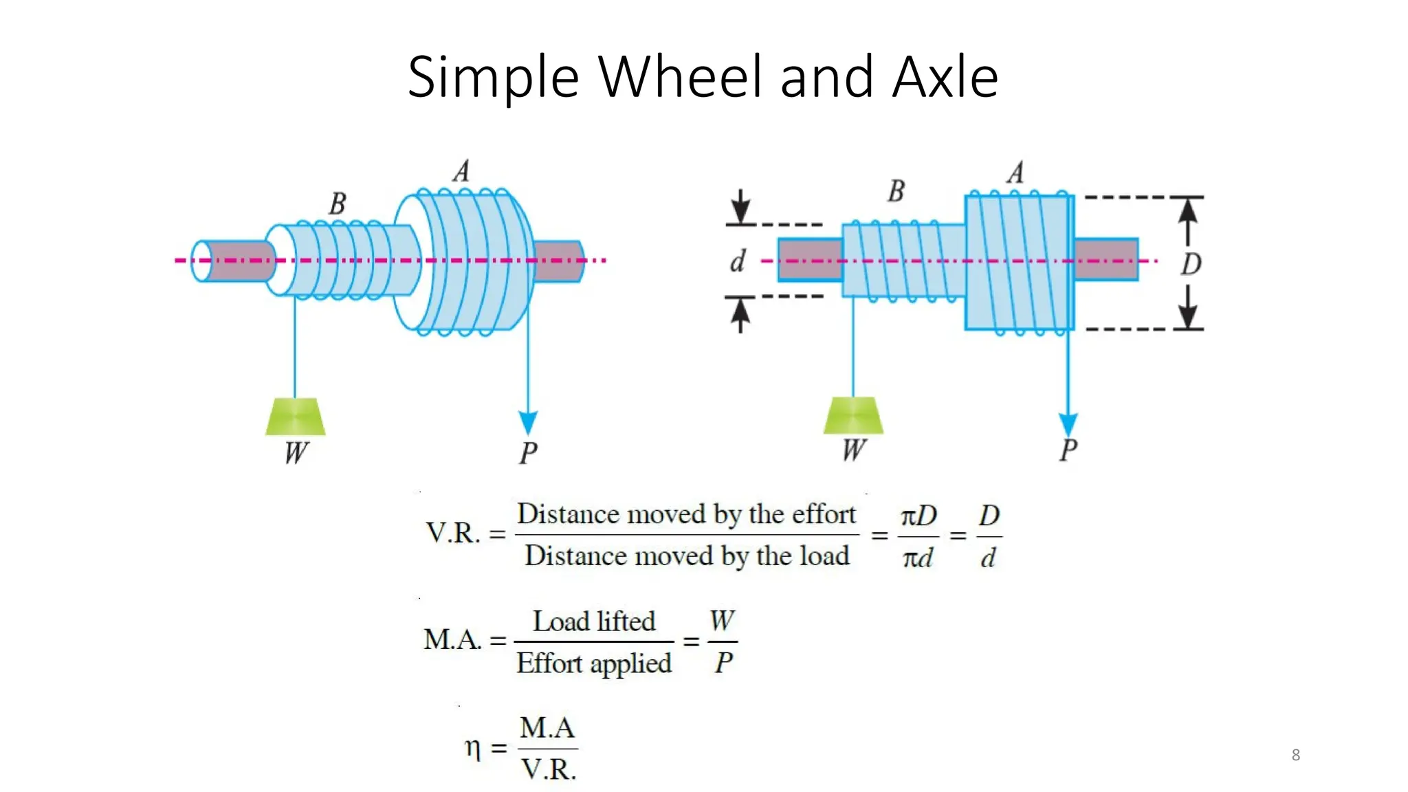 430622349-Simple-Lifting-Machines-My-PPT.pdf_20240411_152237_0000.pdf