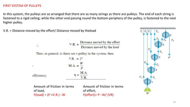 430622349-Simple-Lifting-Machines-My-PPT.pdf_20240411_152237_0000.pdf
