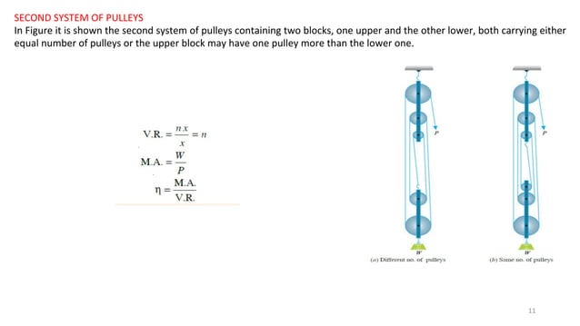 430622349-Simple-Lifting-Machines-My-PPT.pdf_20240411_152237_0000.pdf