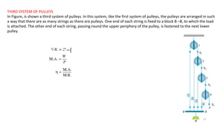 430622349-Simple-Lifting-Machines-My-PPT.pdf_20240411_152237_0000.pdf