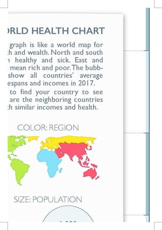 Gapminder Wall Chart | PDF