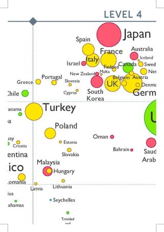 Gapminder Wall Chart | PDF