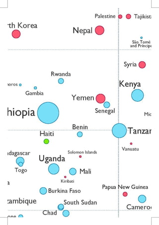 Gapminder Wall Chart | PDF