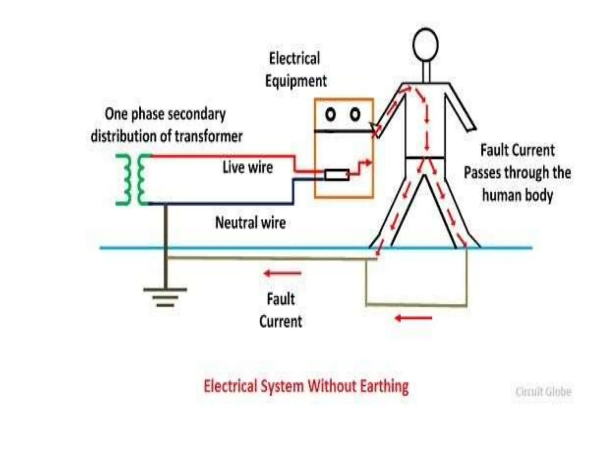 Earthing111111111122222222222-Ppt-1.pptx