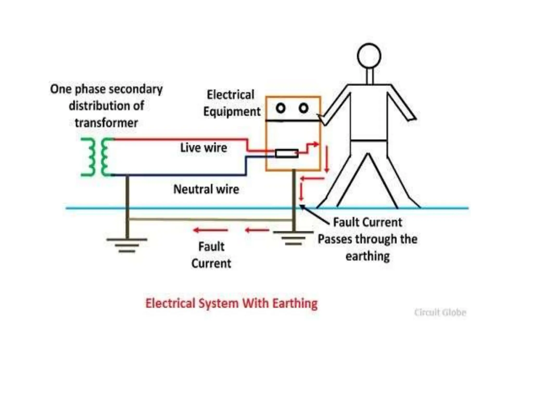 Earthing111111111122222222222-Ppt-1.pptx
