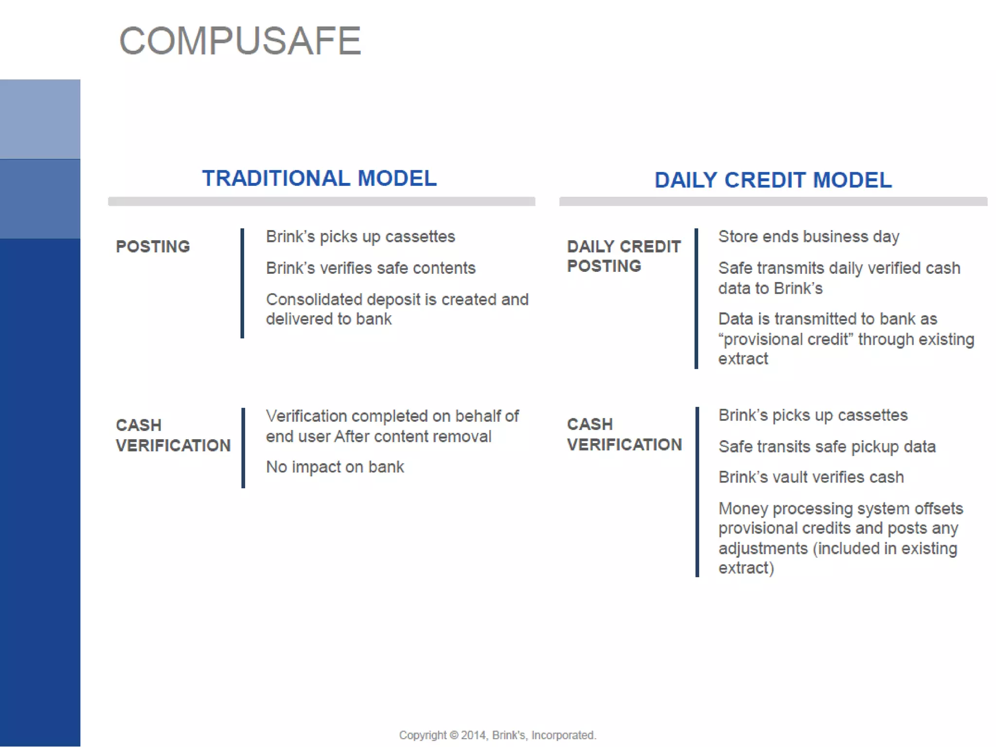 CompuSafe Presentation | PDF